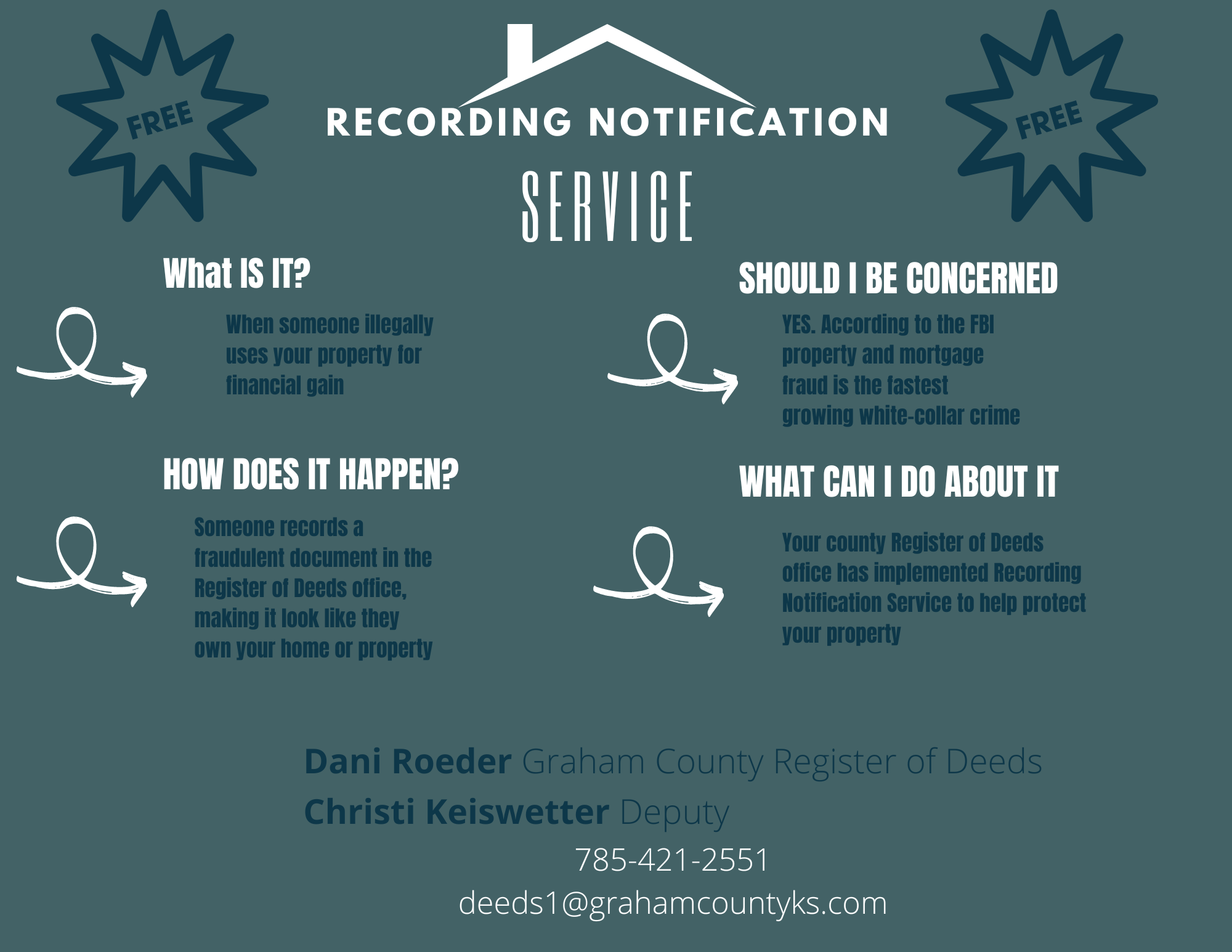 Recording Notification Service Available | Graham County, KS